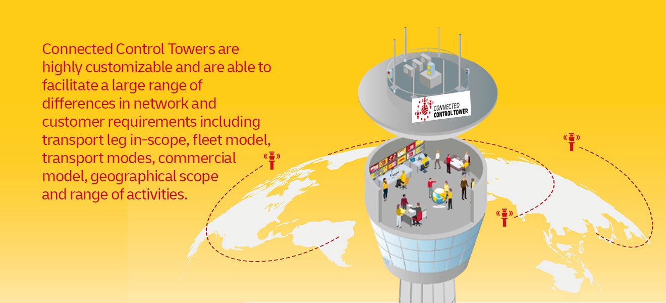 DHL Supply Chain Connected Control Towers EMEA
