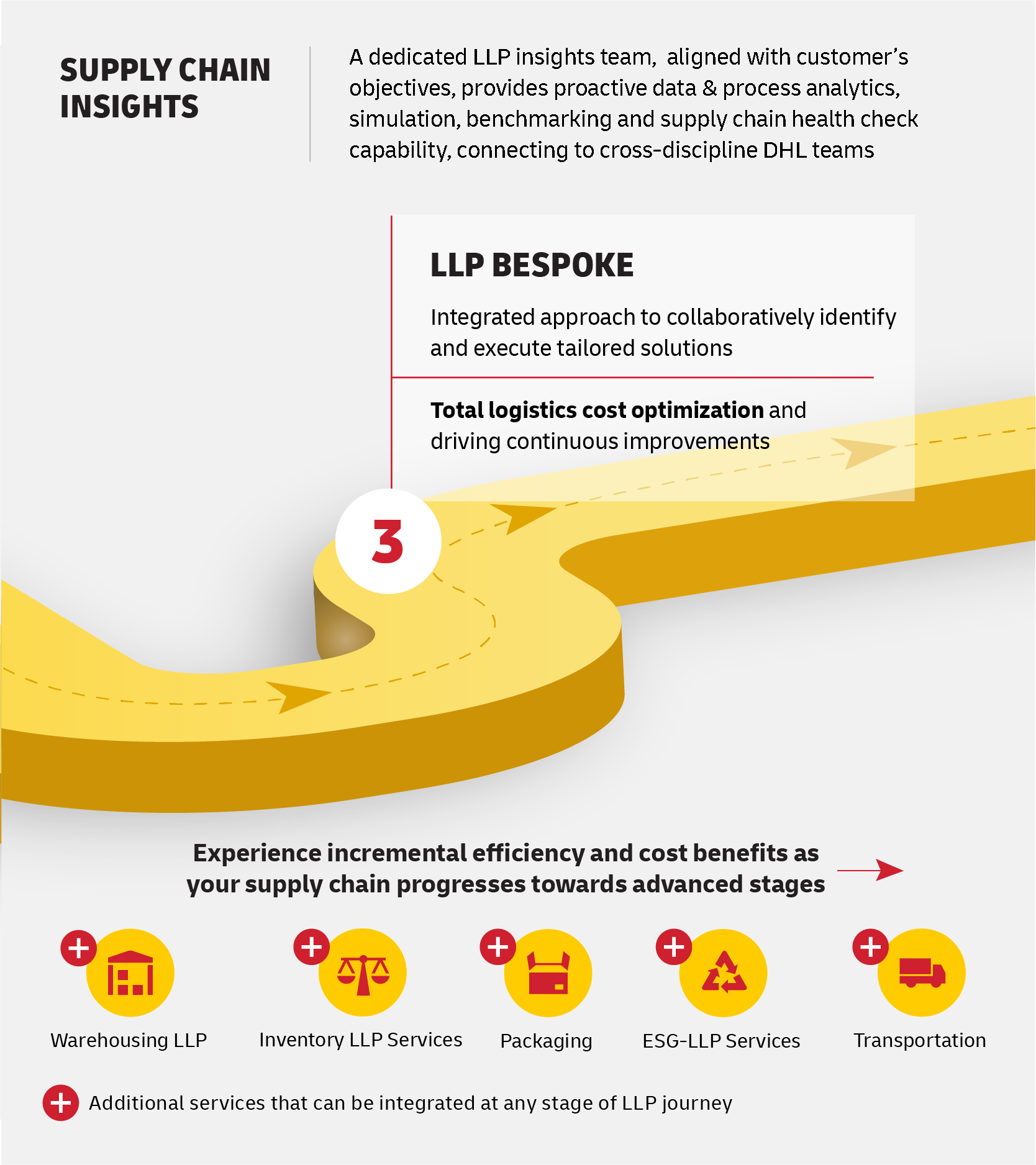 DHL - Your Lead Logistics Partner