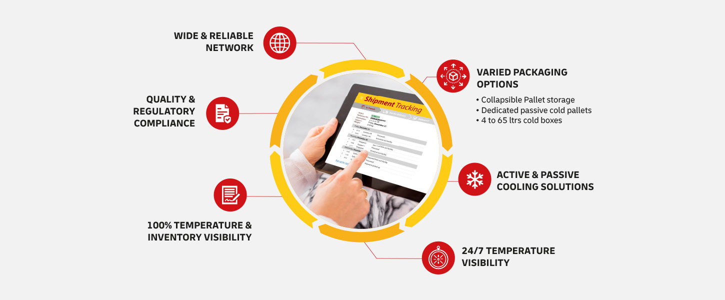 DHL SmarTransport | Temperature Controlled Transport Solutions