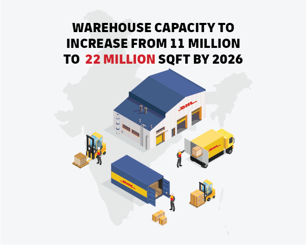 DHL - Fuelling India's Growth
