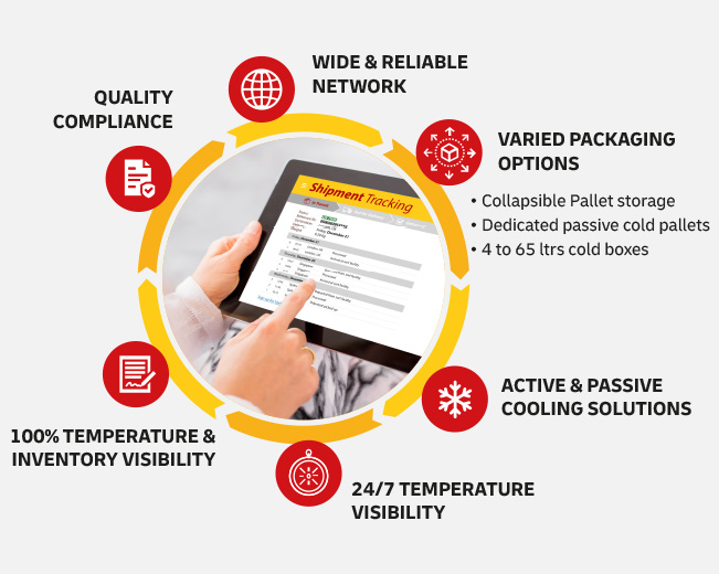 DHL SmarTransport | Temperature Controlled Transport Solutions