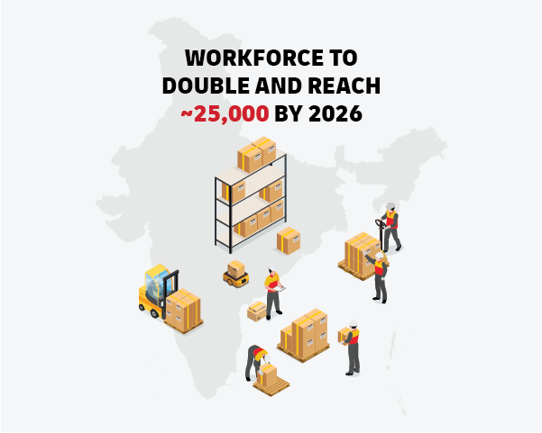 DHL - Fuelling India's Growth